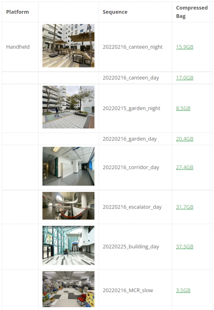 VISUAL SLAM Guidelines – VISDRONE